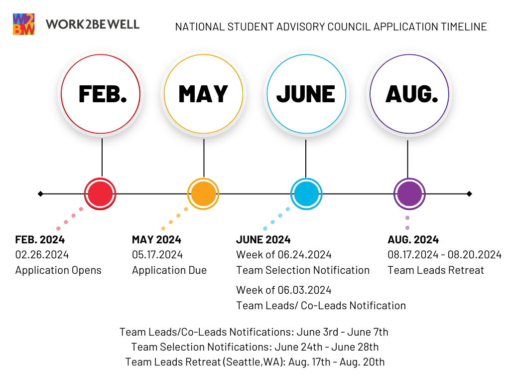 Join NSAC - Work2BeWell