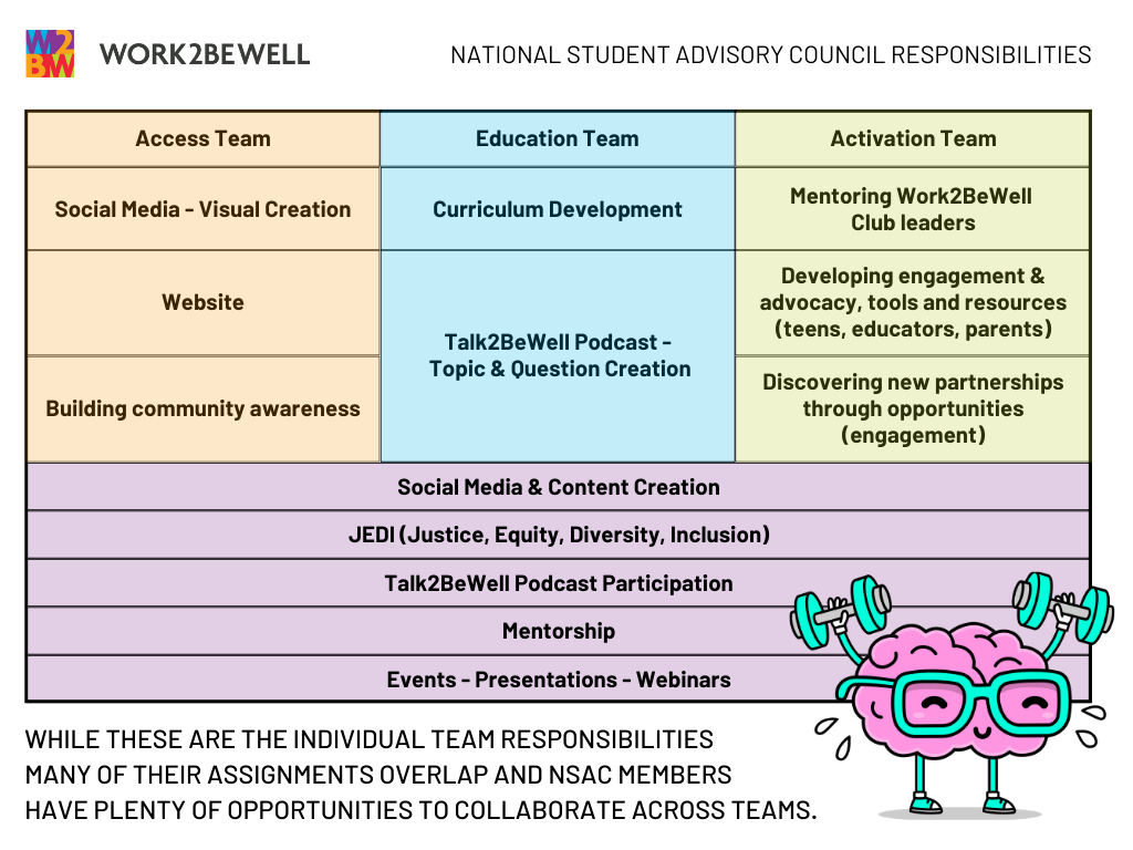 Join NSAC - Work2BeWell