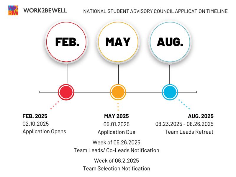 Join NSAC - Work2BeWell